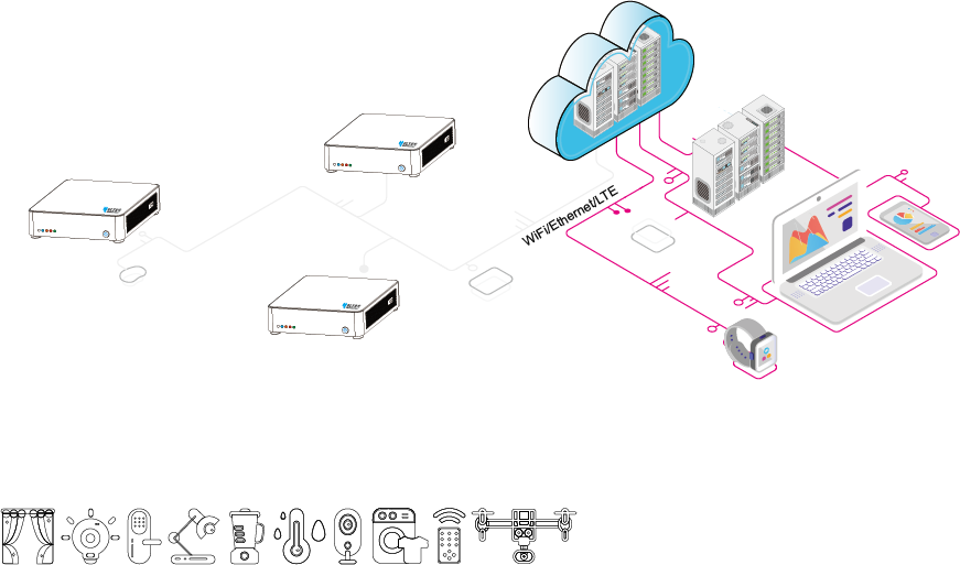 Heltec Automation – 成都惠利特自动化科技有限公司