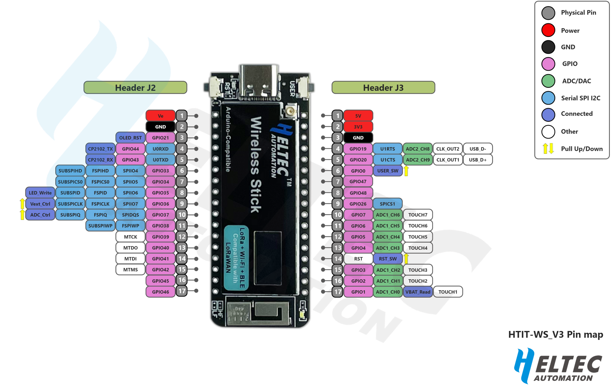 Wireless Stick(V3), ESP32S3 + SX1262 LoRa Node, Meshtastic and LoRaWAN Compatible – Heltec ...