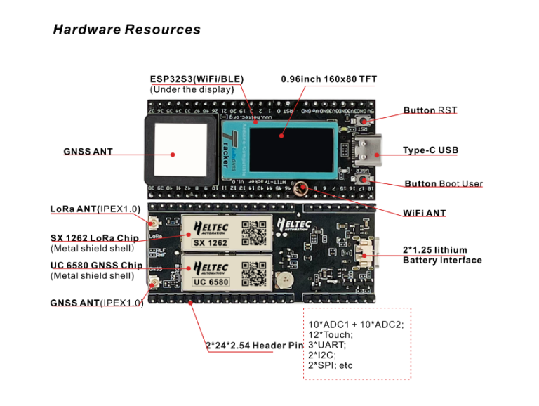 Wireless Tracker, ESP32S3 + SX1262 +GPS LoRa Node, Meshtastic and LoRaWAN Compatible – Heltec ...