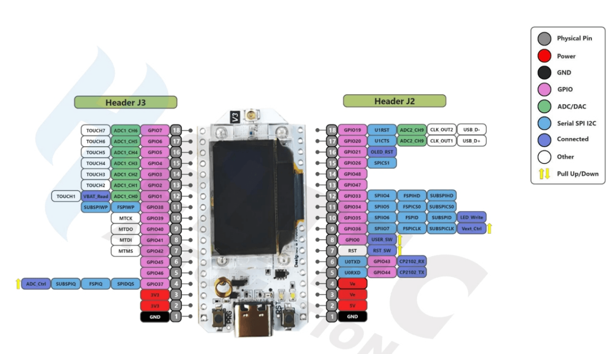 WiFi LoRa 32(V3) – Heltec Automation