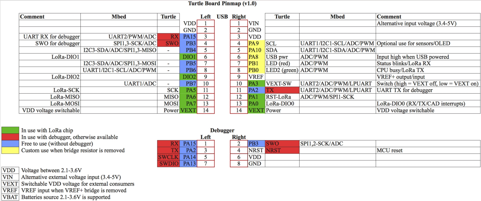 Turtle Board – Heltec Automation