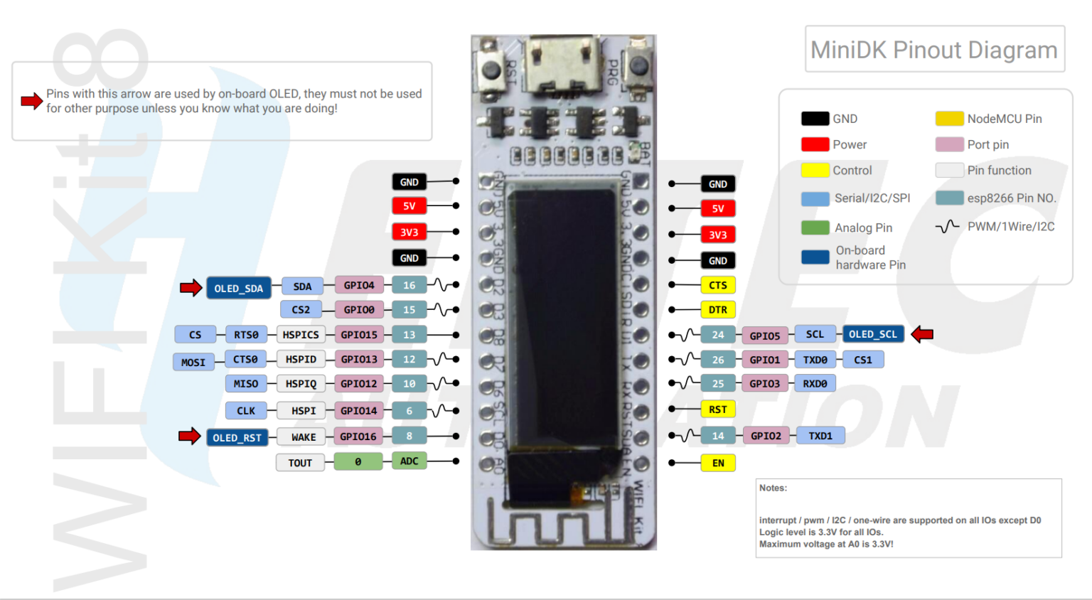 Wifi Kit 8 – Heltec Automation