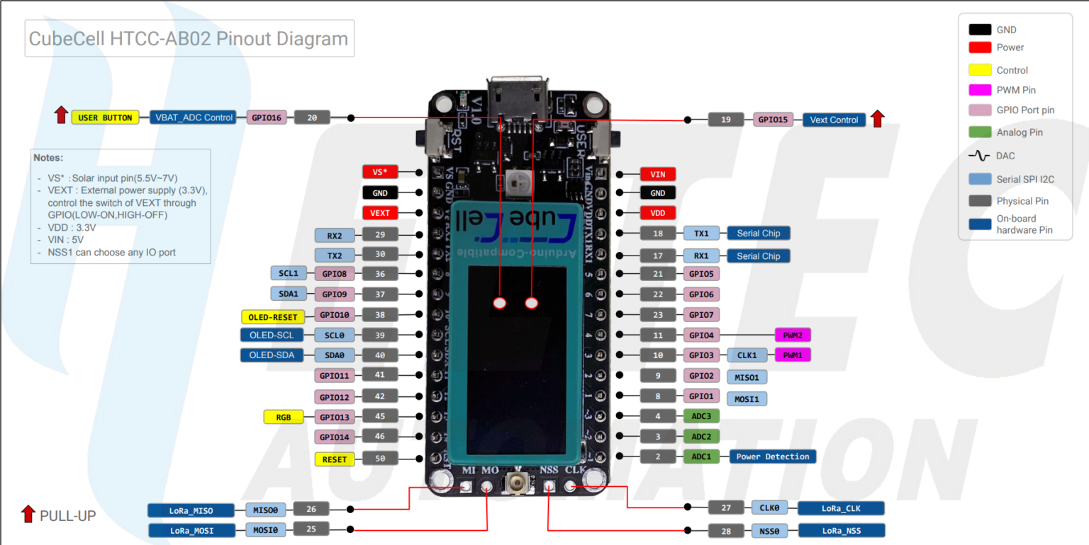 CubeCell Dev-Board Plus (HTCC-AB02) – Heltec Automation
