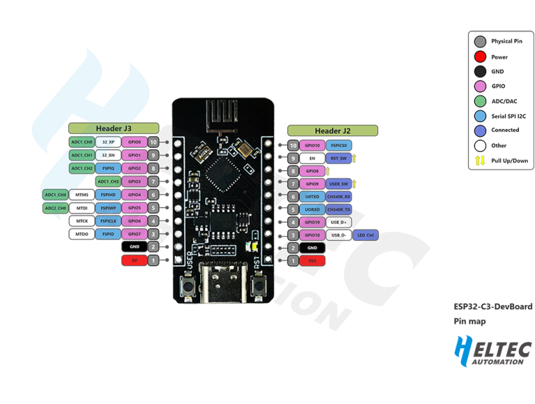 ESP32-C3 Arduino Development Board – Heltec Automation