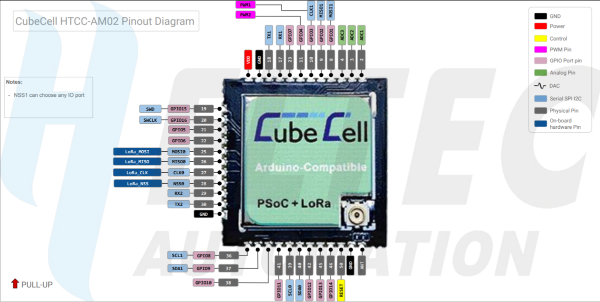 CubeCell AM02 Module Plus – Heltec Automation