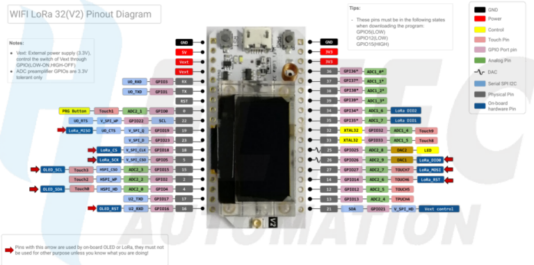 WiFi LoRa 32(V2), ESP32 + SX1262 LoRa Node, Meshtastic and LoRaWAN compatible — Phaseout ...