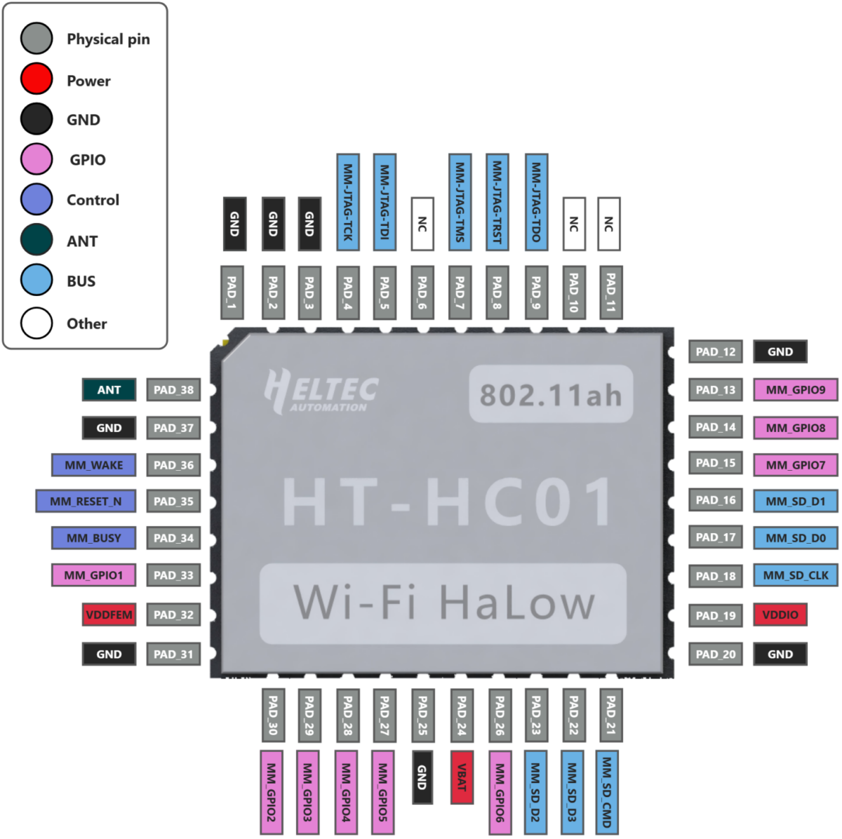 WiFi HaLow Module – Heltec Automation