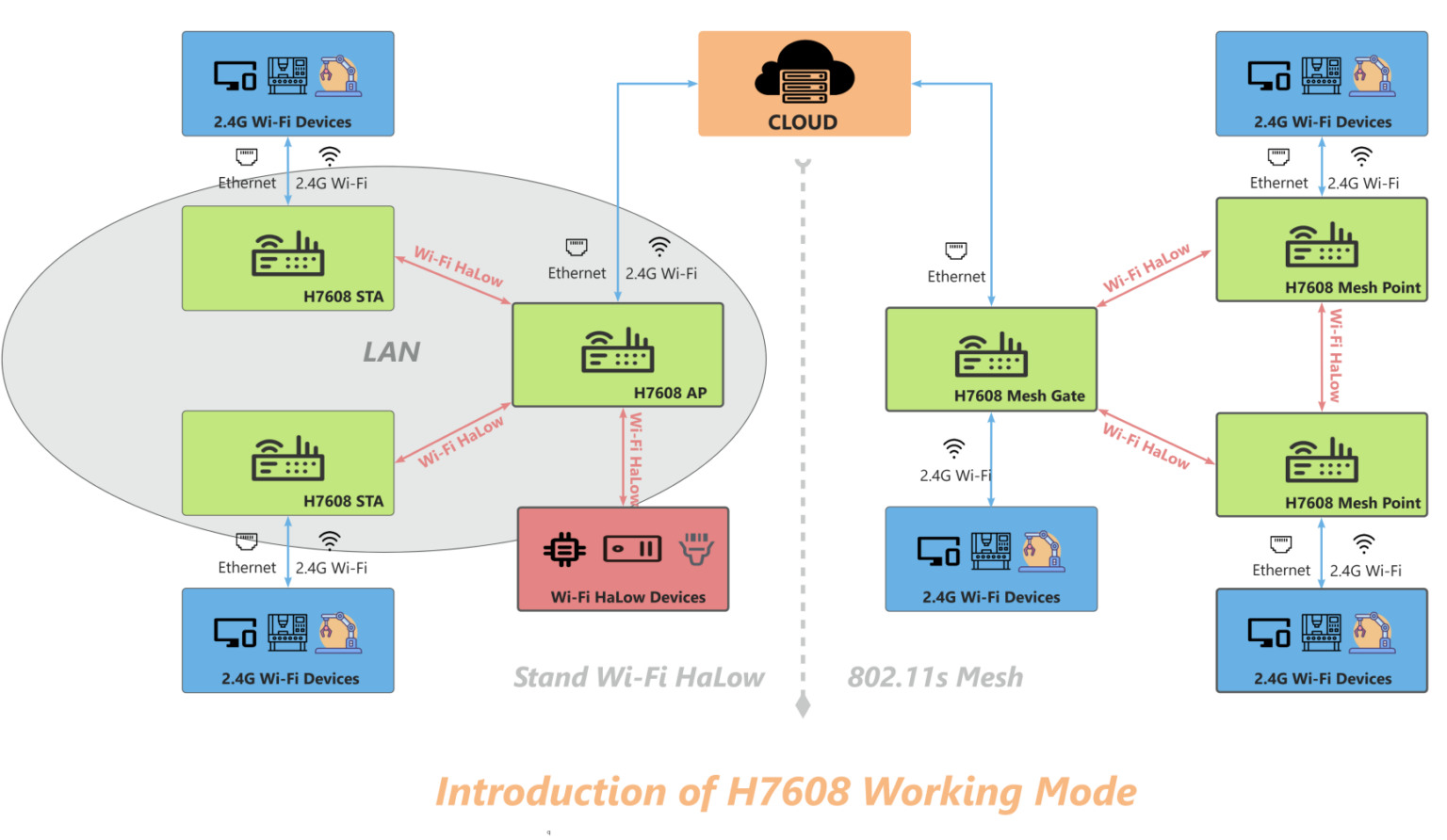 HT-H7608 V2 Wi-Fi HaLow 802.11ah Router / Gateway – Heltec Automation