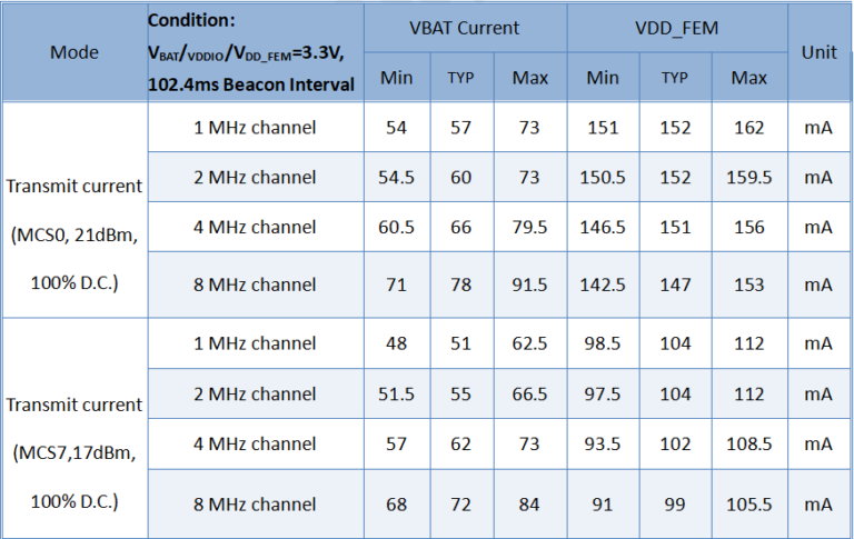 WiFi HaLow Module – Heltec Automation