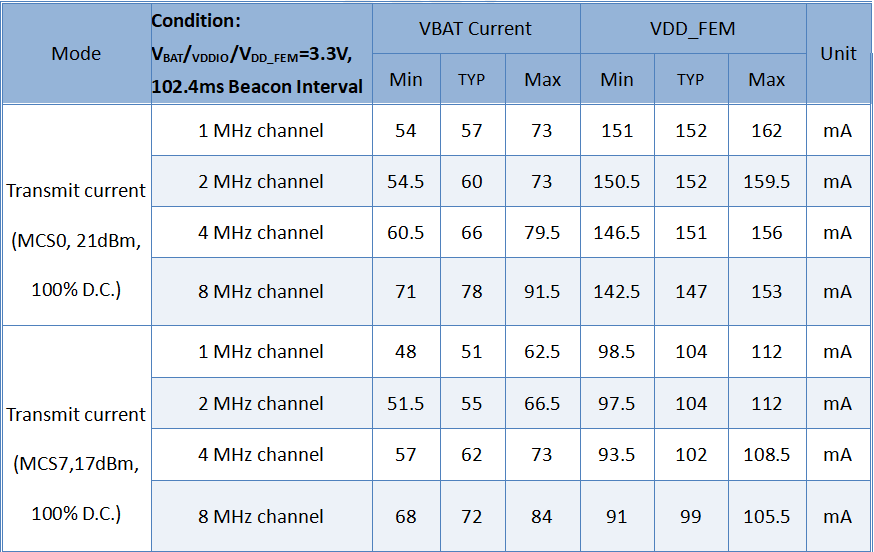 WiFi HaLow Module – Heltec Automation
