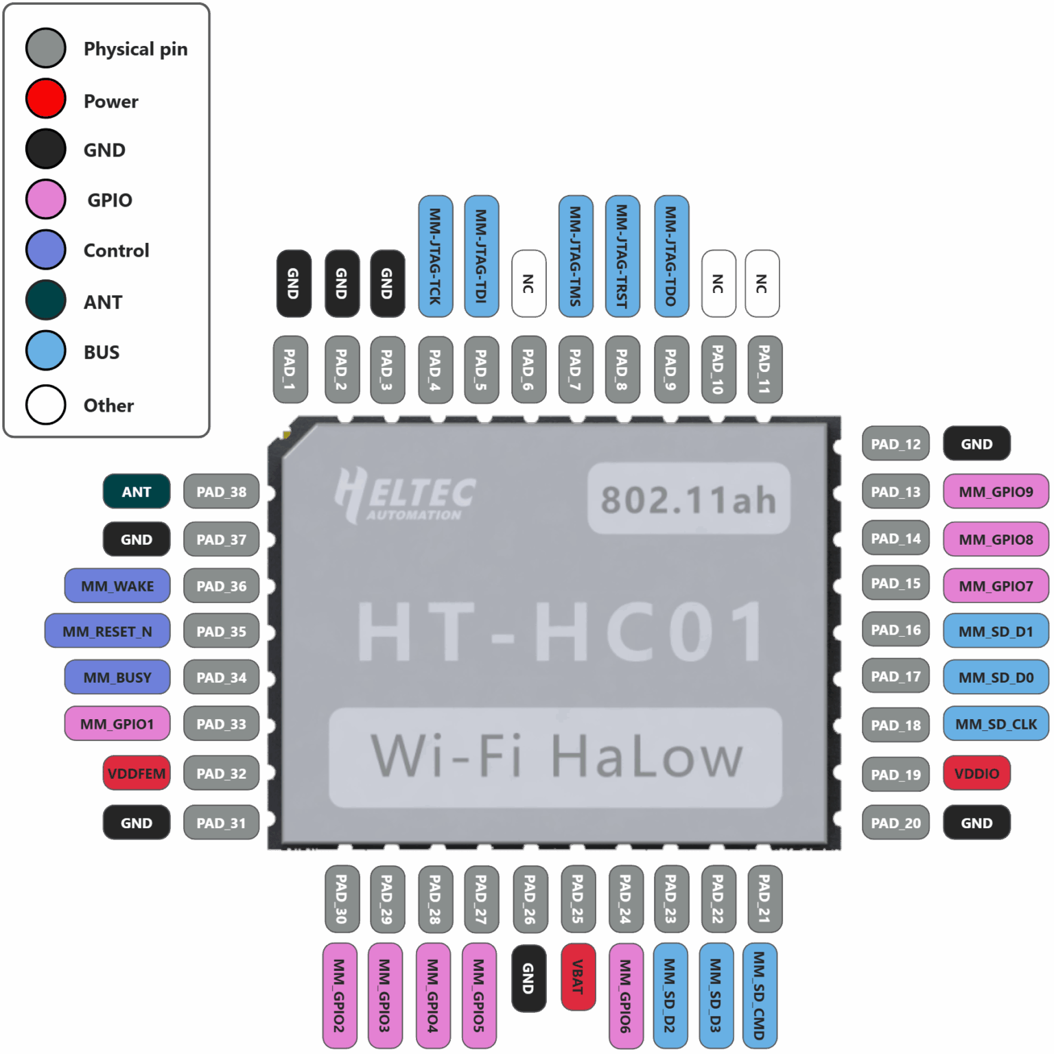 HT-HC01 V1 Wi-Fi HaLow Module – Heltec Automation