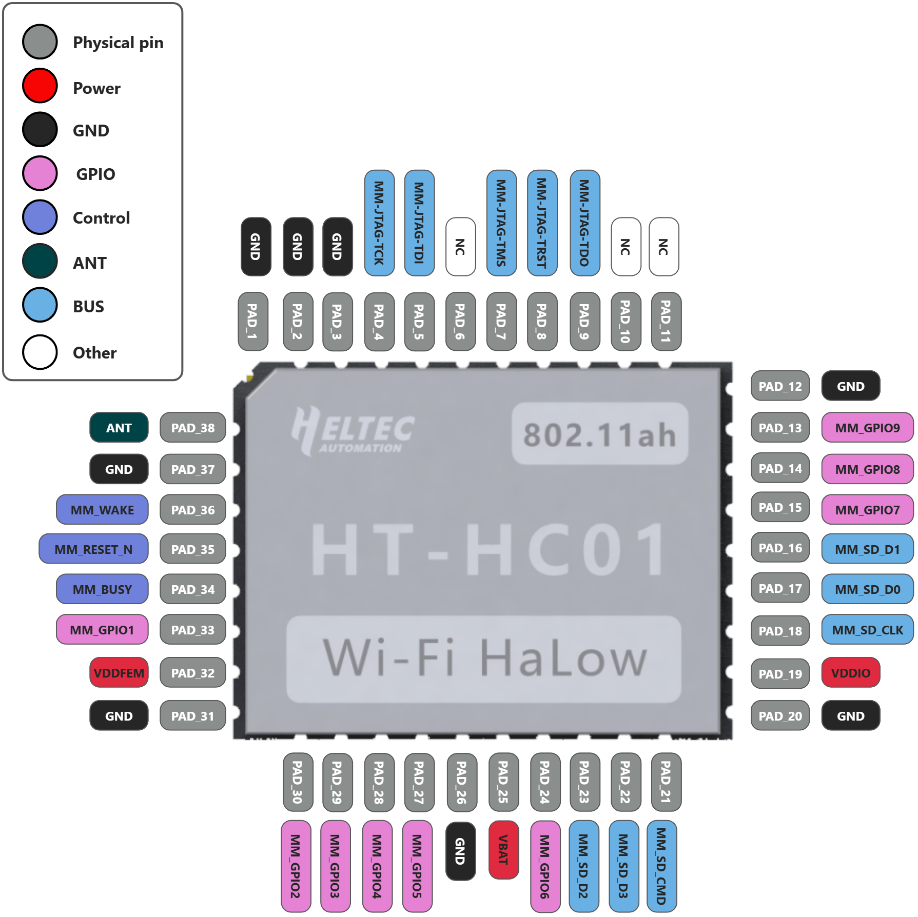 WiFi HaLow Module – Heltec Automation
