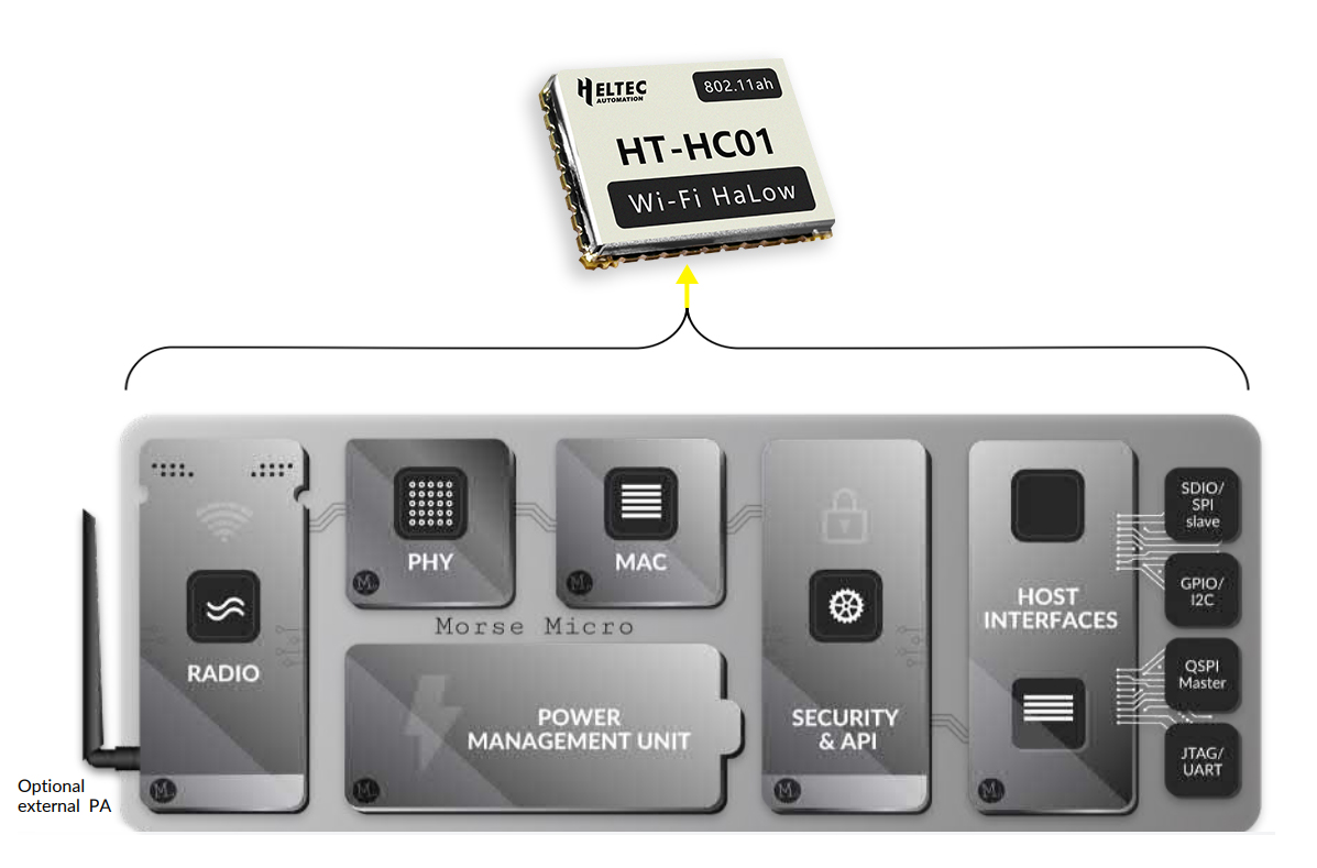 What is Wi-Fi HaLow – Heltec Automation