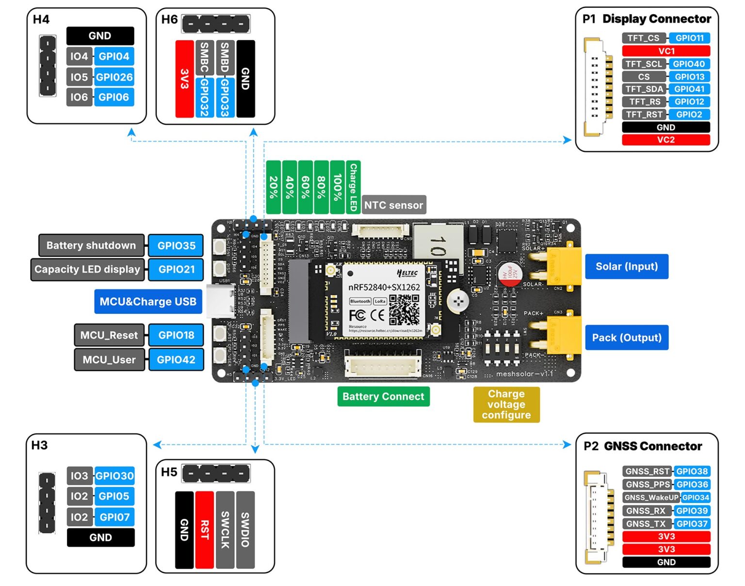 MeshSolar, Li-ion BMS, Solar Charging, BLE/ LoRa Connectivity Dev Board ...
