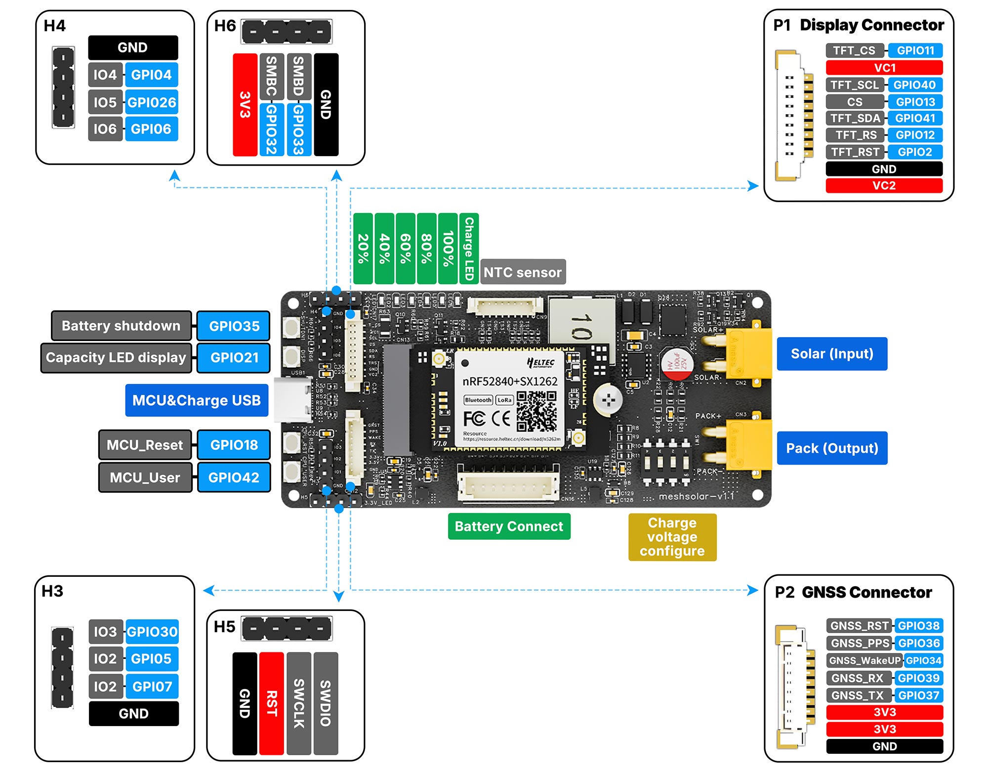 MeshSolar, Li-ion BMS, Solar Charging, BLE/ LoRa Connectivity Dev Board – Heltec Automation