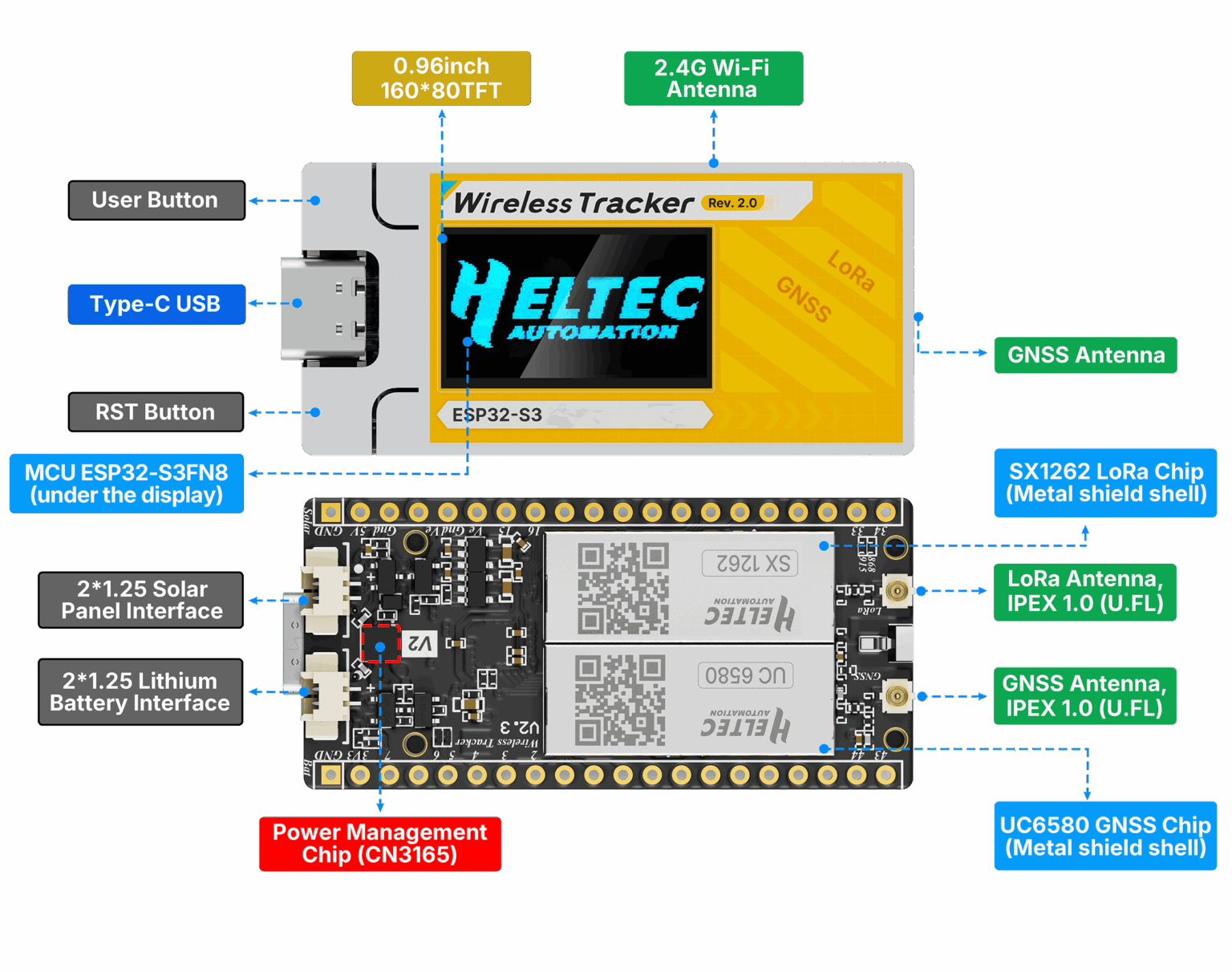 Wireless Tracker V2, ESP32-S3 +GPS+LoRa Node, Meshtastic, MeshCore and ...